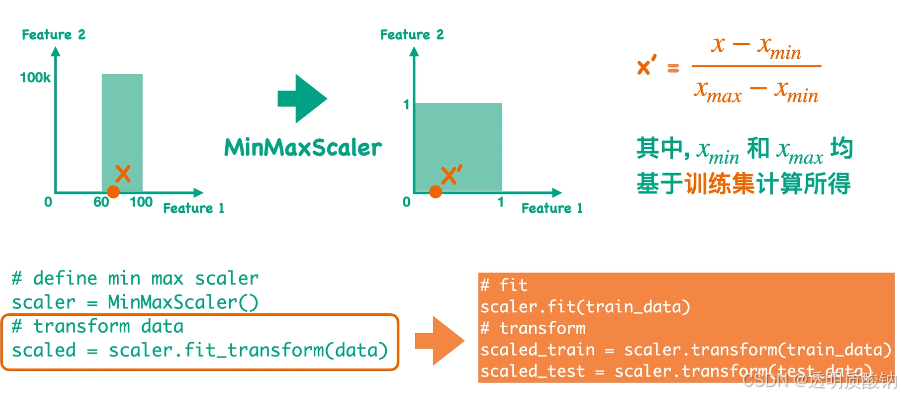 归一化（normalization）、标准化（standardization）以及正则化（regularization）比较-CSDN博客