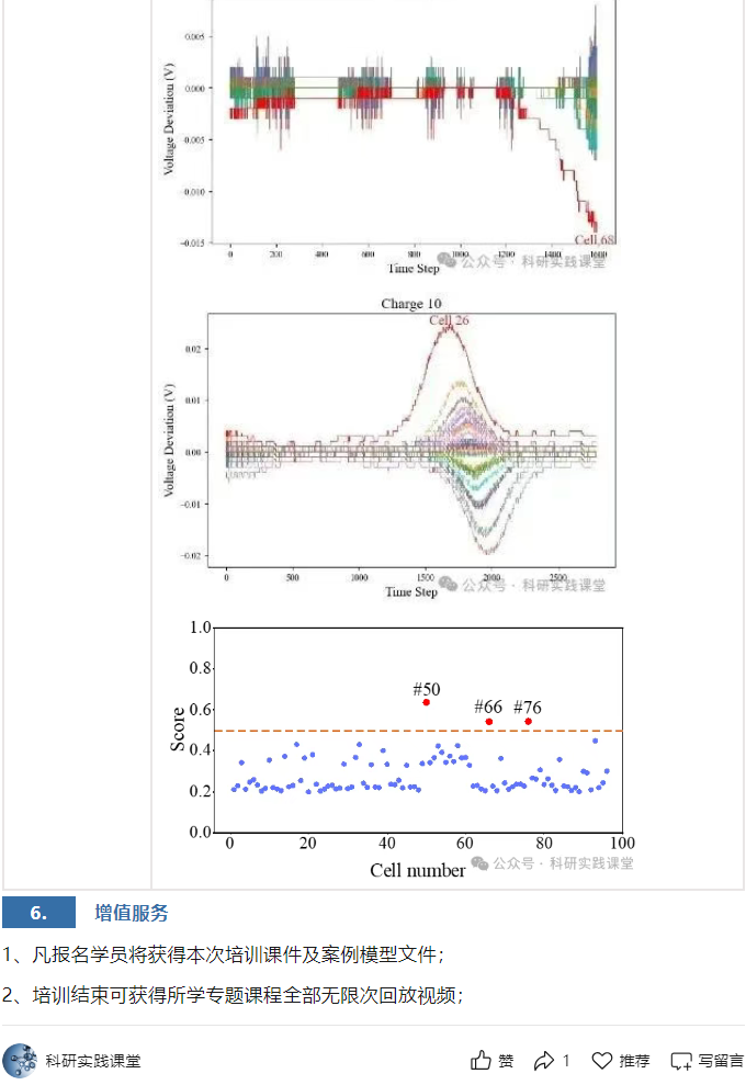 【AI+BMS融合创新：智能电池管理从算法到落地 】_ai bms-CSDN博客