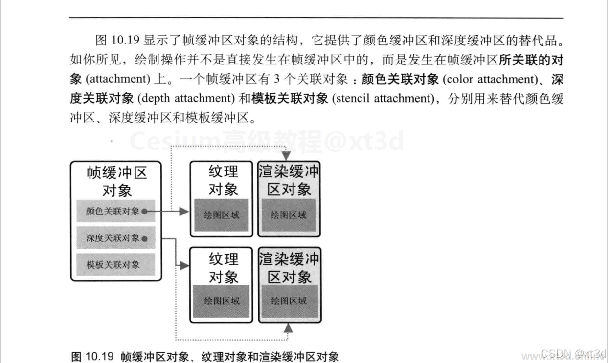 Cesium高级教程-离屏渲染-将场景渲染到自己的FBO中_cesium framebuffer-CSDN博客