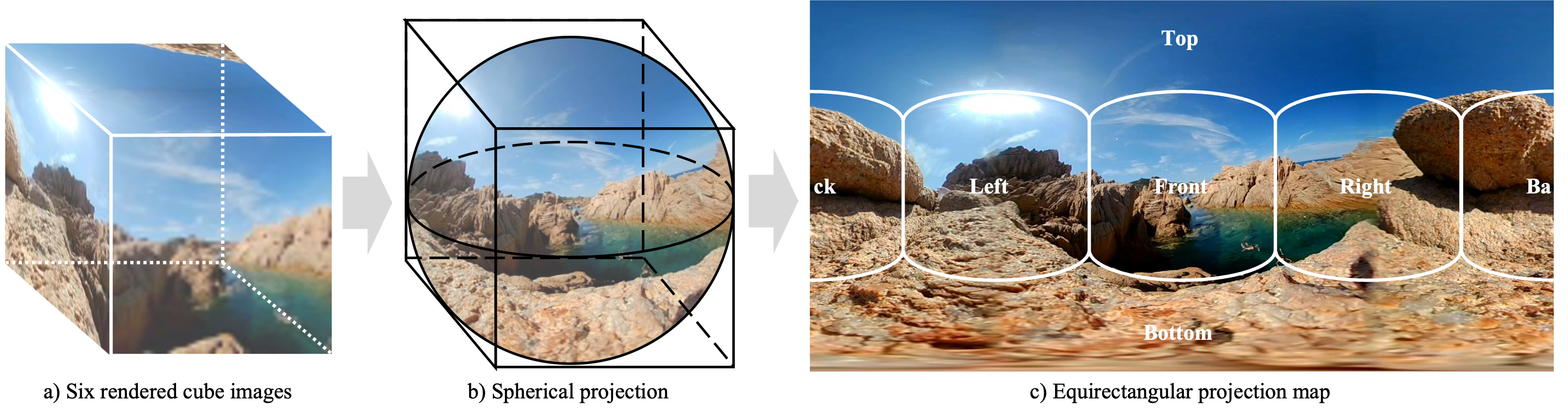 AirSim360：无人机视角下的全景仿真平台-CSDN博客