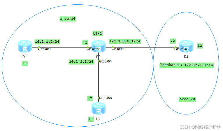 浅谈ISIS（中间系统到中间系统）路由协议_中间系统到中间系统协议-CSDN博客