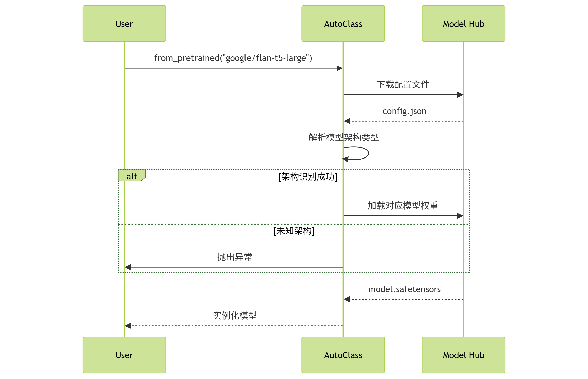 Hugging Face Transformers 生态：AI 开发者的核心生产力工具_hugging face transformers库-CSDN博客