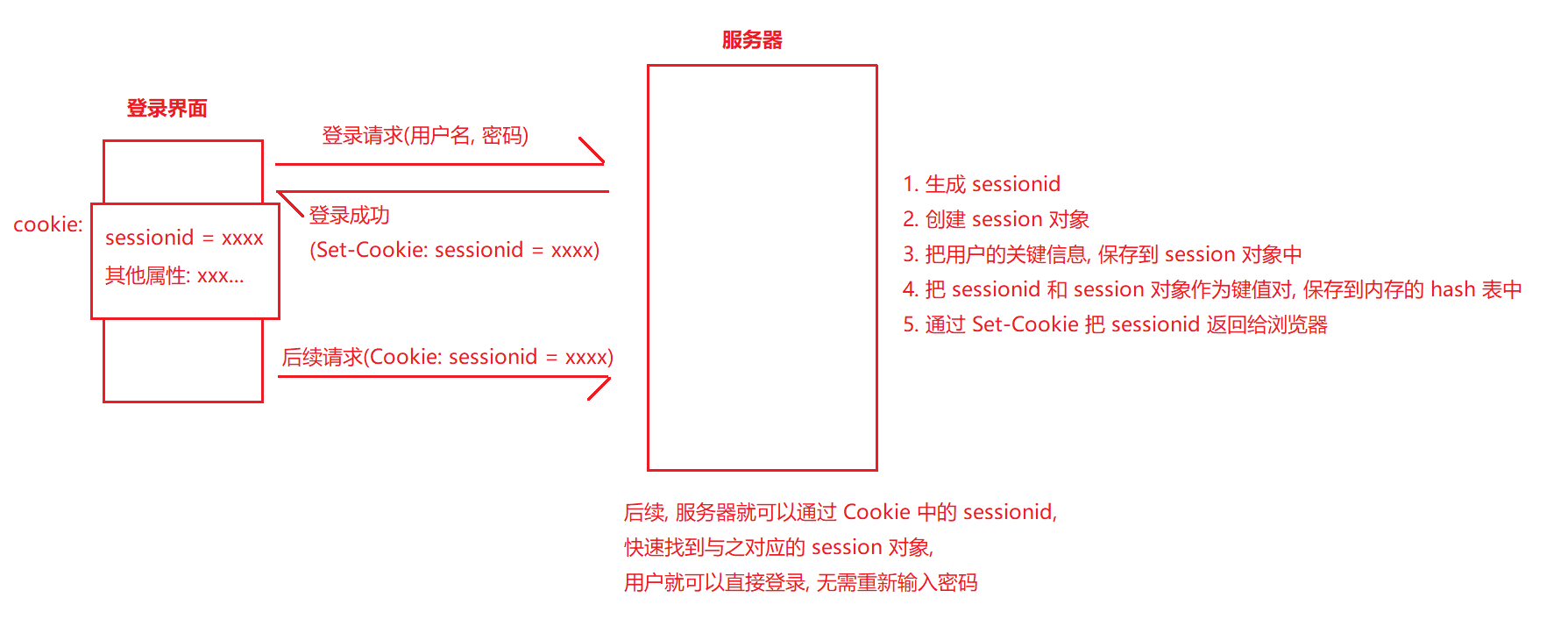 网络原理（三）：HTTP 请求 - header & body_请求接口中header和body-CSDN博客