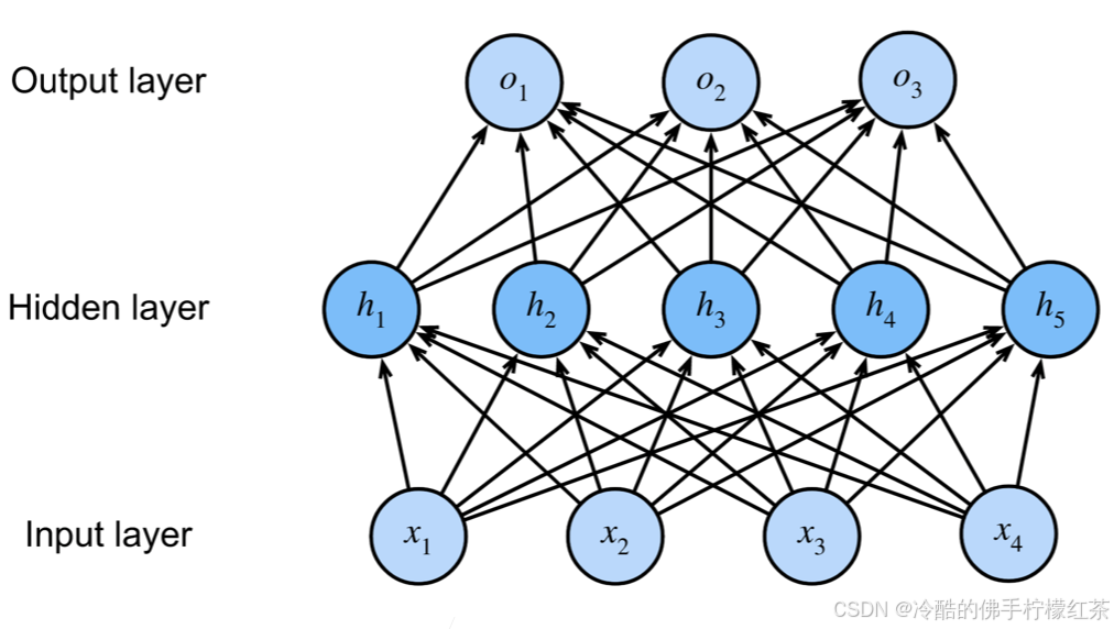 【DeepLearning】2-1多层感知机——感知机与多层感知机简介_感知机和多层感知机-CSDN博客