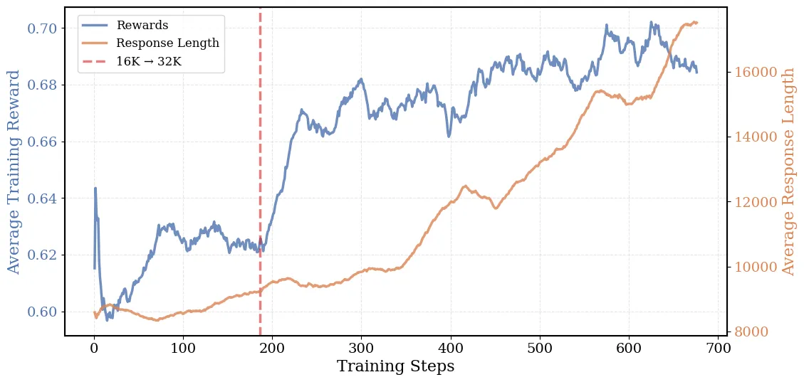 DeepCoder：从实验室到工业界的 AI 编程革命-CSDN博客