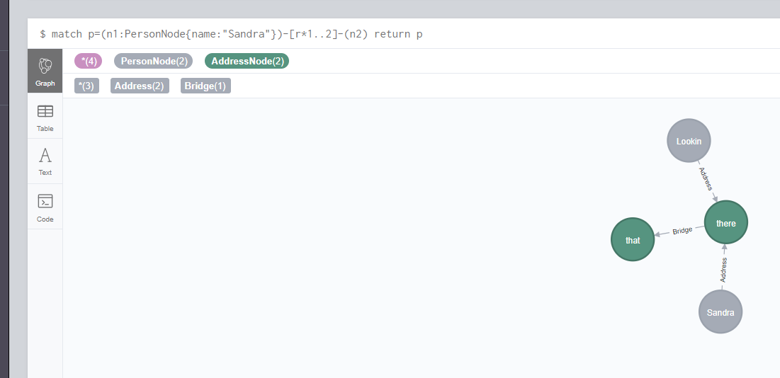 Neo4j 之安装和 CQL 基本命令学习-CSDN博客