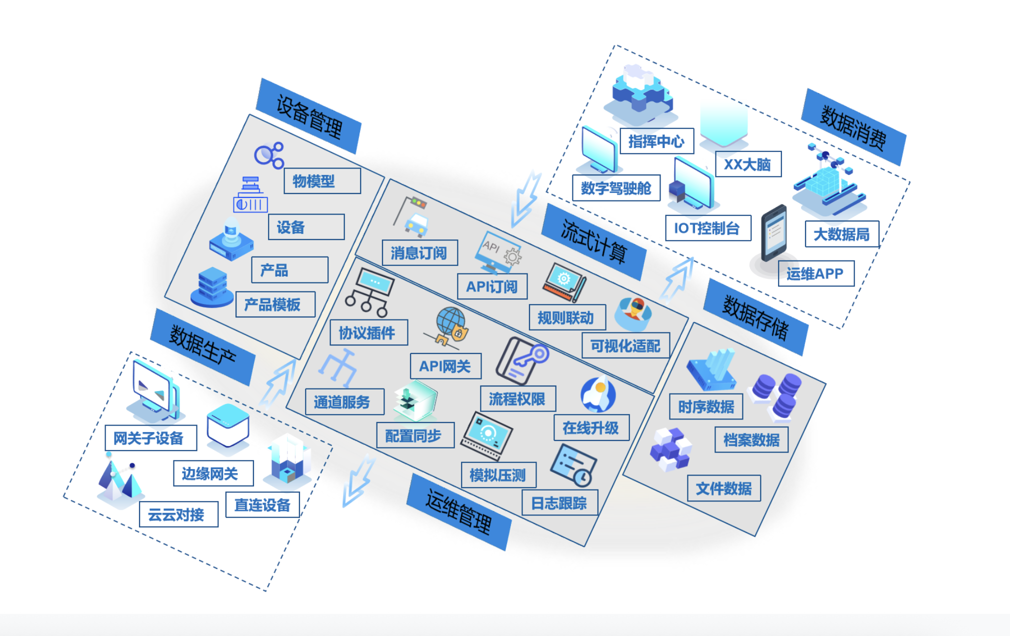 轻量级开源工业物联网平台（DGIOT）_轻量级开源工业物联网平台(dgiot-CSDN博客
