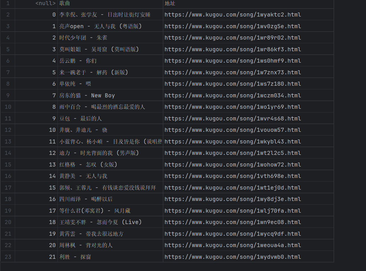 爬虫进阶：Requests 高级用法 + XPath 实战，从理论到案例一次掌握！_requests和xpath框架-CSDN博客