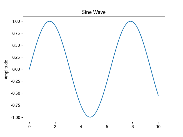 【Matplotlib】plt.ylabel() 函数：设置 Y 轴标签（Label）-CSDN博客