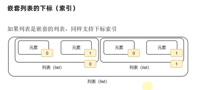 8天Python从入门到精通【itheima】-64~65-CSDN博客