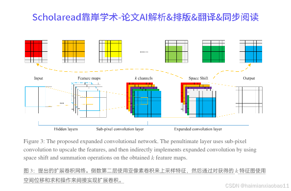 AAAI2024最佳解读|Efficient Look-Up Table from Expanded Convolutional Network for Accelerating ...