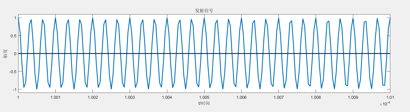 利用matlab和FPGA产生FMCW波_matlab fmcw-CSDN博客