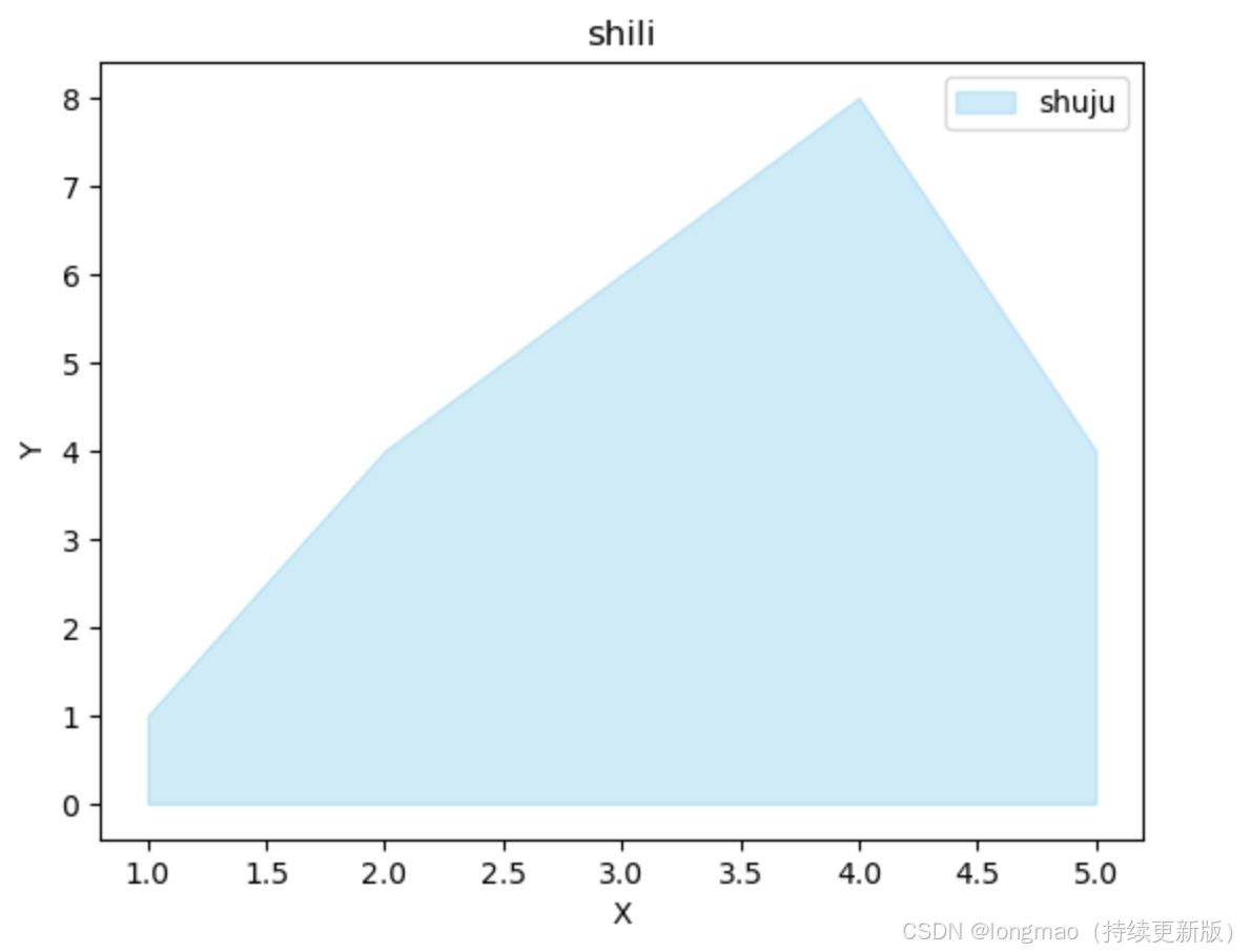 大数据处理与可视化(二) 使用matplotlib库来创建面积图、堆叠面积图、散点图及气泡图 附示例代码及运行结果matplotlib画堆叠面积图 Csdn博客