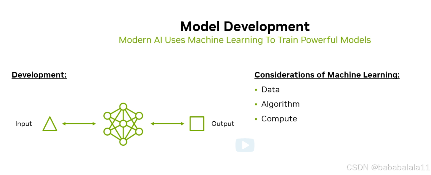 免费参与NVIDIA DLI课程之《NVIDIA NIM 入门》_nvidia dli课程 哔哩哔哩-CSDN博客