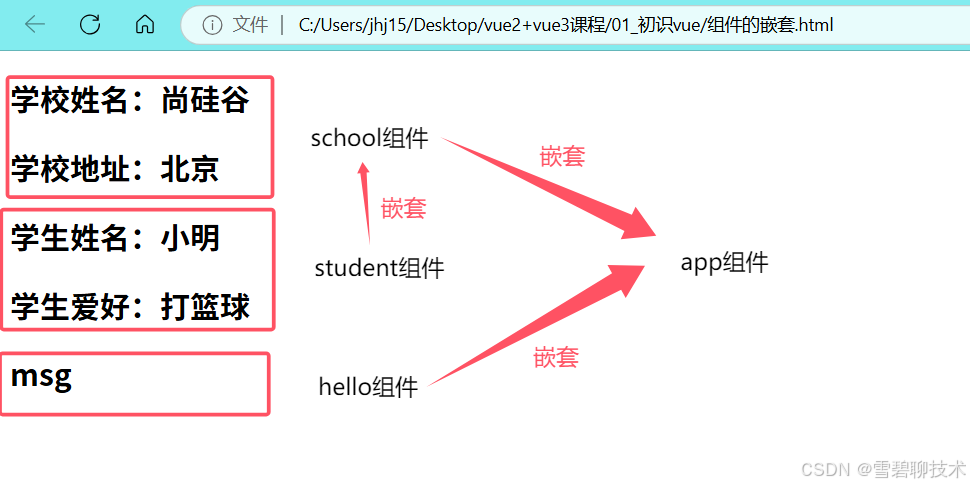 Vue组件化编程3：组件的嵌套、vuecomponent构造函数vue 组件嵌套 Csdn博客