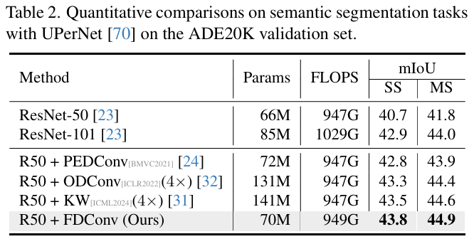 【论文解读】CVPR 2025｜Frequency Dynamic Convolution for Dense Image Prediction-CSDN博客