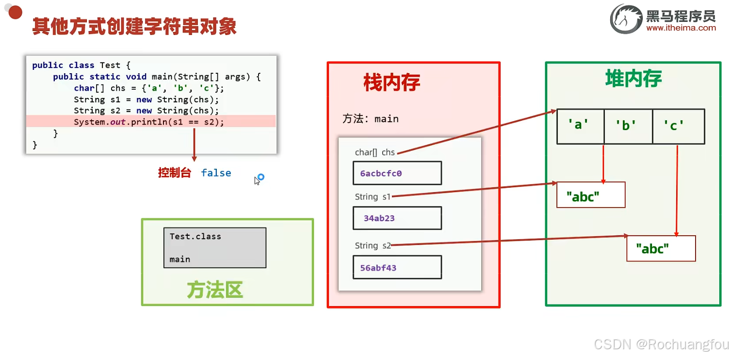 Java常用API---String-CSDN博客