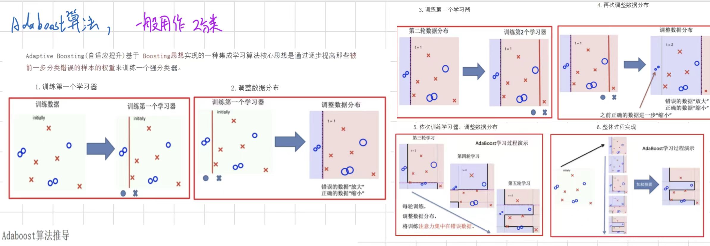 重生归来，我要成功 Python 高手--day34 集成学习-CSDN博客