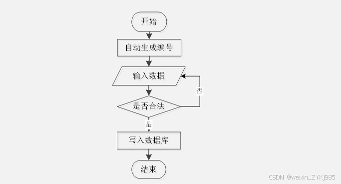 PHP B2C购物系统小程序 毕业设计源码95294-CSDN博客