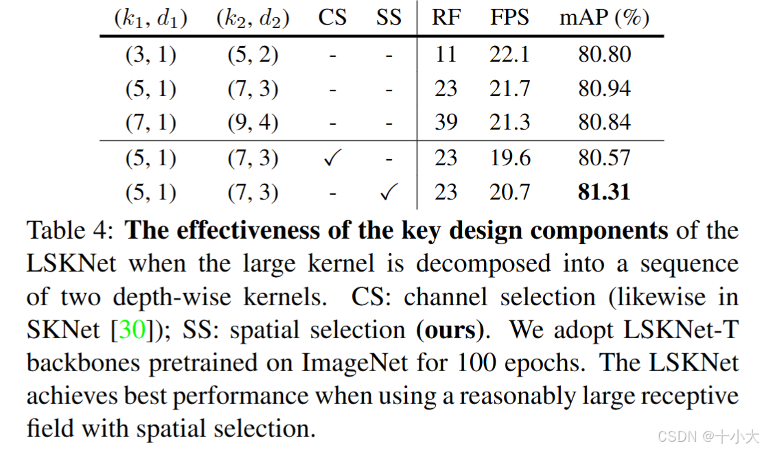 【即插即用模块】注意力篇 | ICCV 2023 | LSK：双分支大核动态调感受野，自注意力的轻量化替代！-CSDN博客