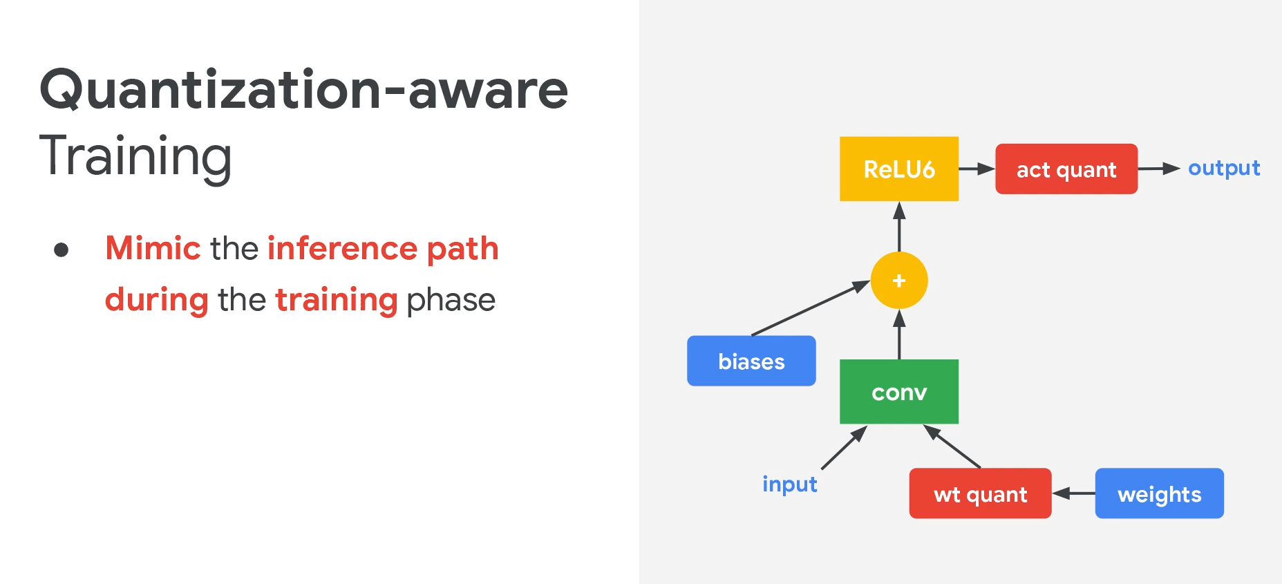 HarvardX TinyML小笔记2（番外2：PTQ）-CSDN博客