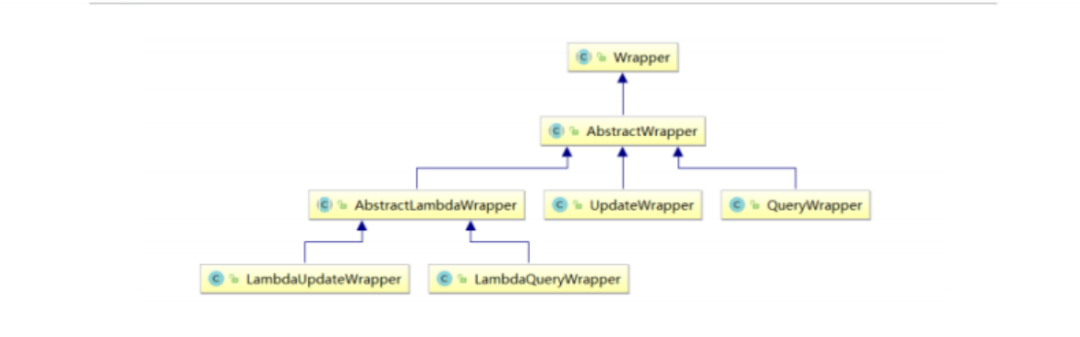 MybatisPlus条件构造器和常用接口_MybatisPlus QueryWrapper示例-CSDN博客