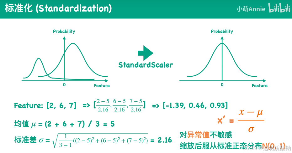 归一化（normalization）、标准化（standardization）以及正则化（regularization）比较-CSDN博客