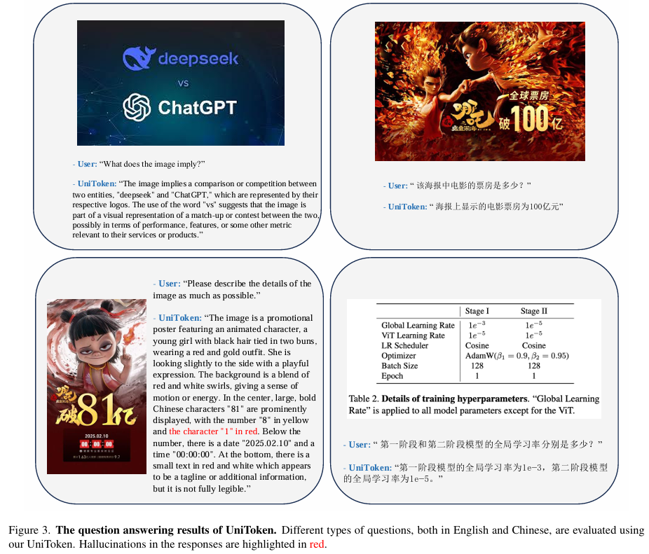 CVPRW2025 UniToken-生成理解统一模型 论文解读-CSDN博客