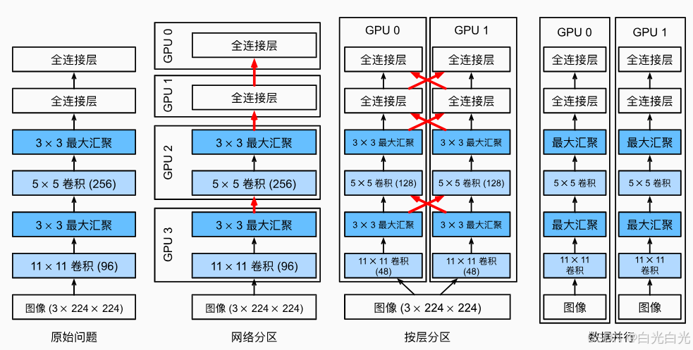 多GPU并行_多台gpu服务器并行集群搭建-CSDN博客