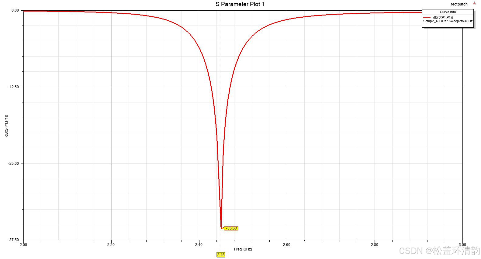 HFSS-MATLAB-API使用实例-矩形微带贴片模型-CSDN博客