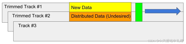 HDD (CMR SMR) SMR为什么适合顺序写-CSDN博客