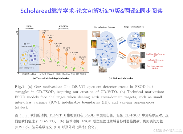 ECCV2024论文解析|Cross-Domain Few-Shot Object Detection via Enhanced Open-Set Object Detector-CSDN博客