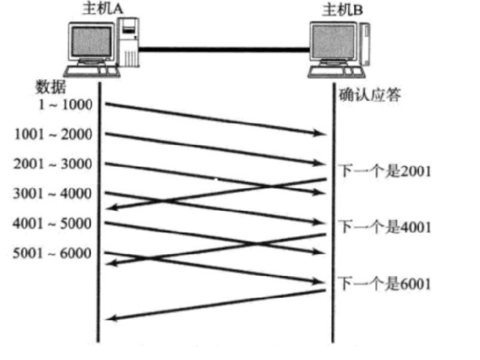 【JavaEE】TCP协议-CSDN博客