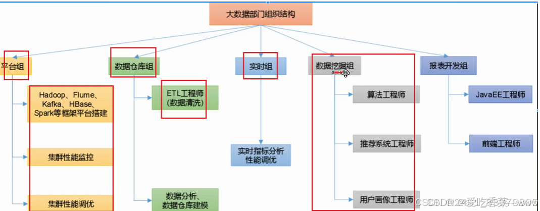 【无标题】-CSDN博客