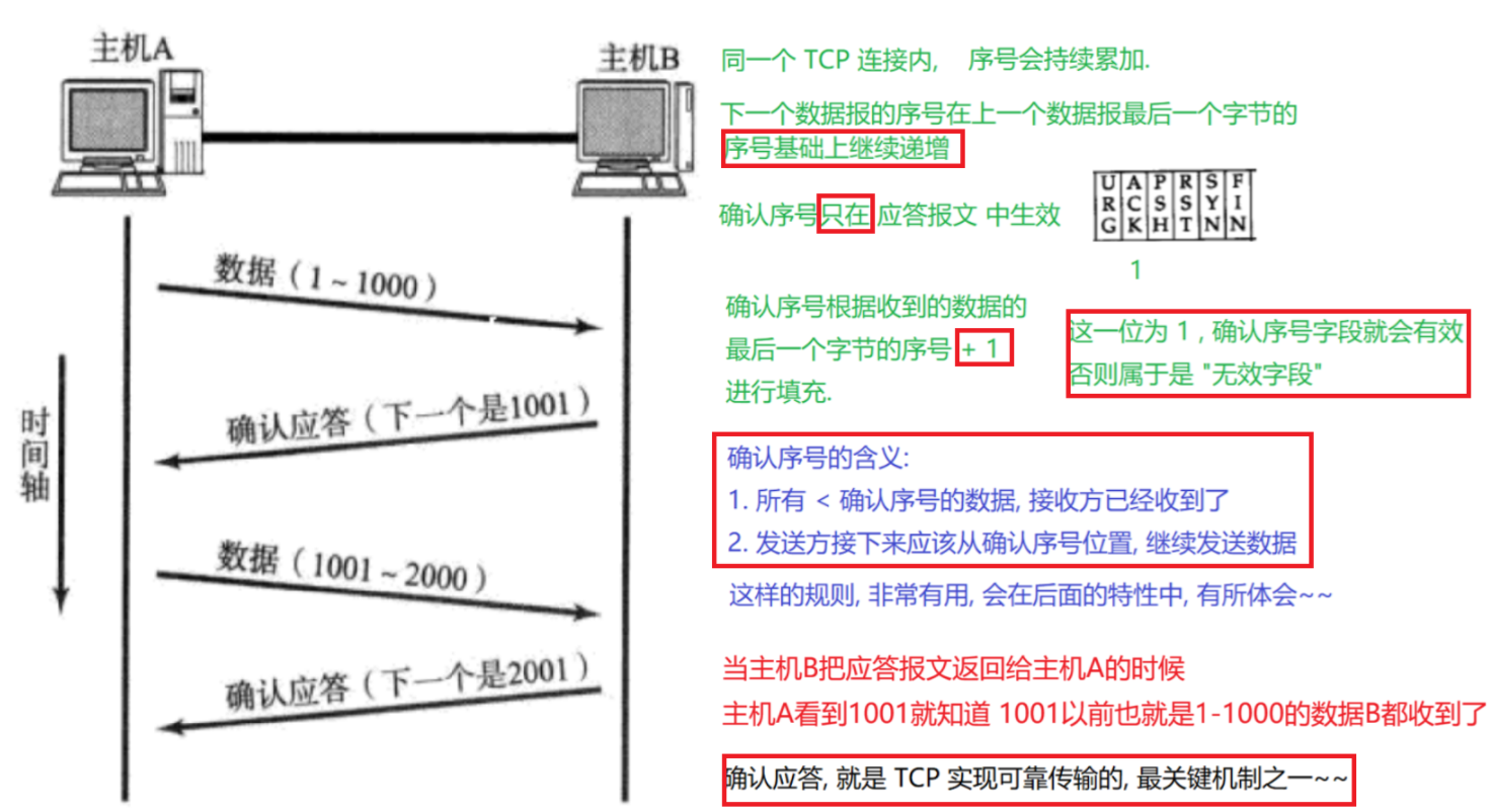 JAVA EE初阶 7：网络原理 - TCP_IP-CSDN博客