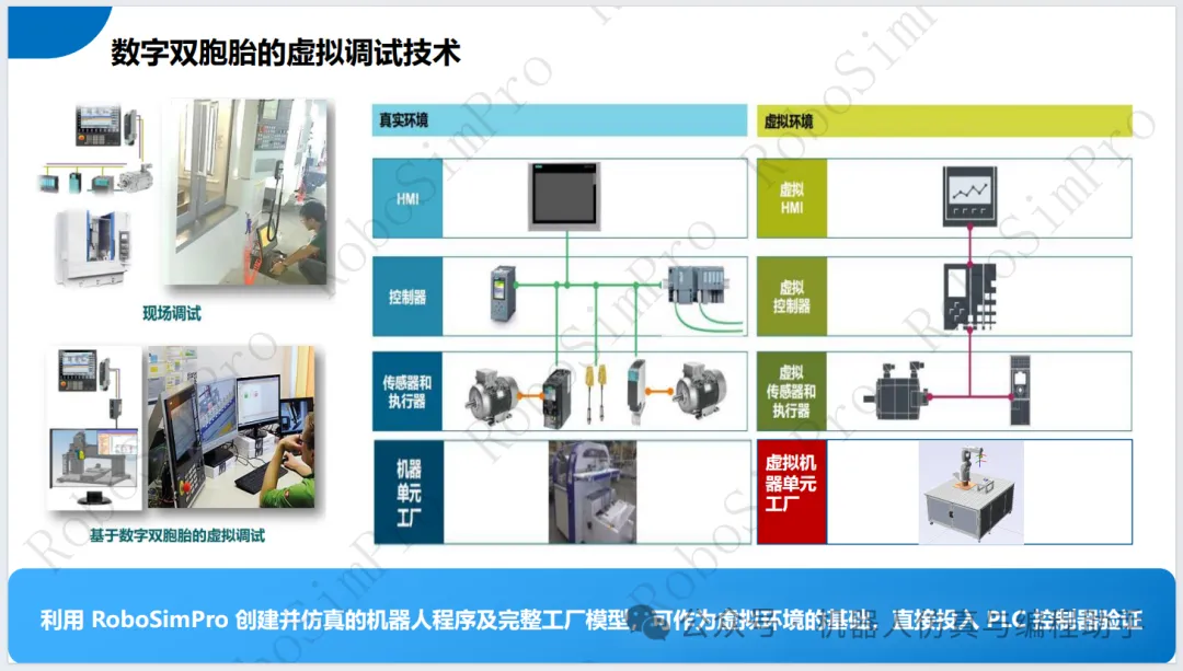【重磅发布】工业软件RoboSimPro 2025.1上线，机器人界的 “汉语普通话”-CSDN博客