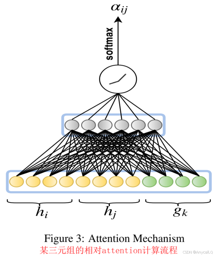 图神经网络知识图谱推理模型（R-GCN、KBGAT、CompGCN）-CSDN博客