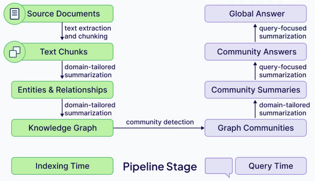 一文详细解析！什么是RAG？什么是 GraphRAG？如何使用RAG&GraphRAG-CSDN博客