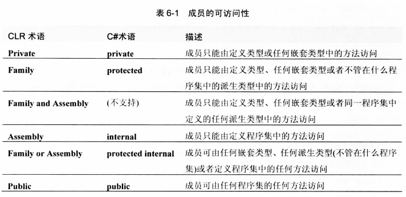 CLR via C# 第一章—第十三章-CSDN博客