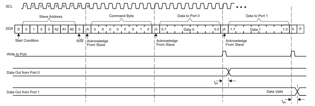 PCA9555_pca9555pw-CSDN博客