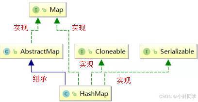 史上最强HashMap源码深度解析(看这篇就够了！！！)_hashmap源码分析-CSDN博客