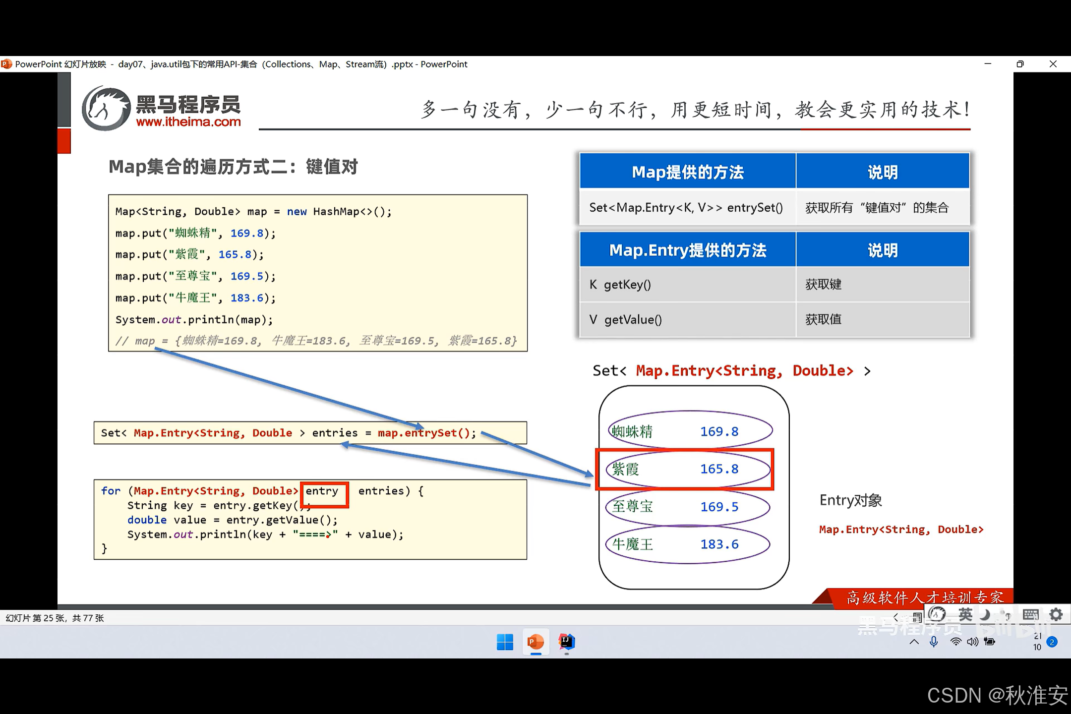 集合框架（二）_map -CSDN博客