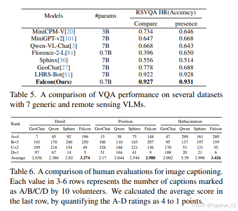 Falcon: A Remote Sensing Vision-Language Foundation Model——一种针对遥感的视觉-语言基础模型_falcon模型-CSDN博客