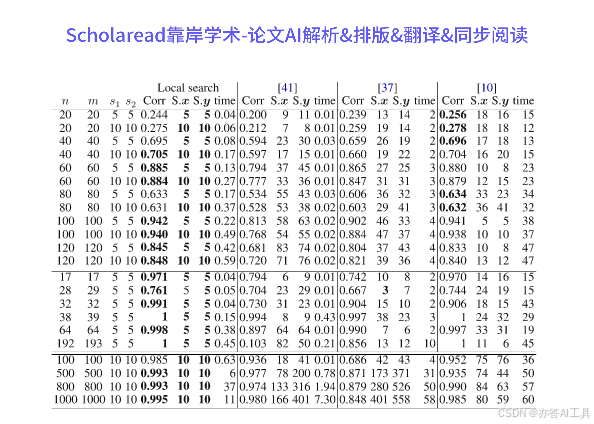 Neurlps2024论文解析|On Sparse Canonical Correlation Analysis_稀疏典型相关分析(scca)-CSDN博客