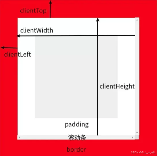 window对象_获取window的offset-CSDN博客