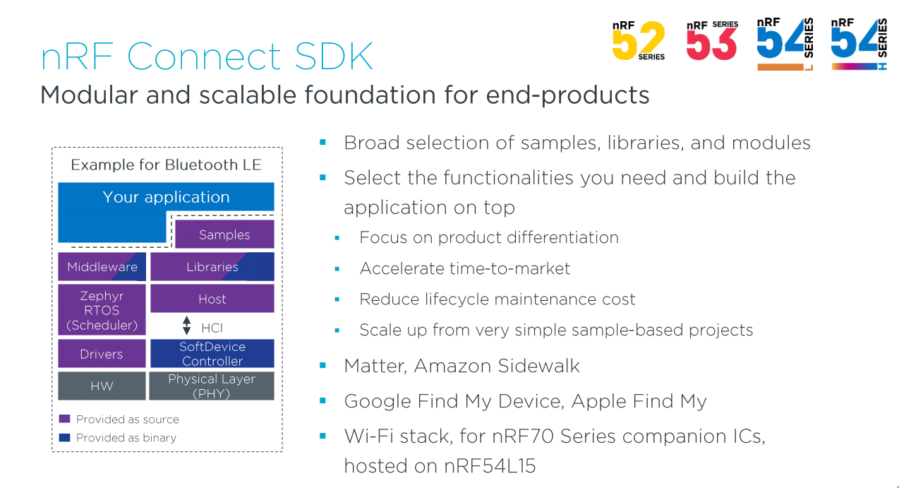 Nordic nRF Connect SDK/Zephyr RTOS 从入门到精通_zephyr 课程-CSDN博客