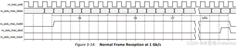 [米联客-XILINX-H3_CZ08_7100] FPGA_UDP以太网通信方案连载-02UDP 千兆以太网光通信测试_status vector-CSDN博客