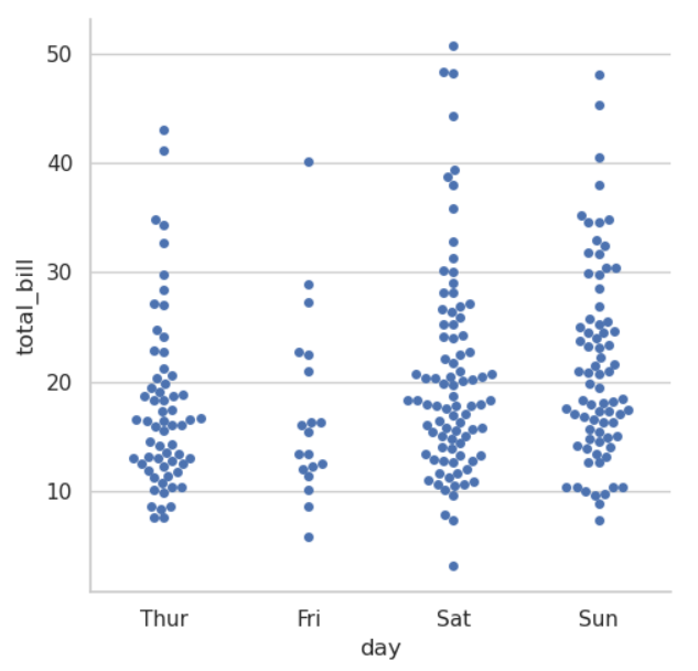 Python数据可视化全攻略：从Matplotlib到Pyecharts_pyecharts和matplotlib有啥区别-CSDN博客