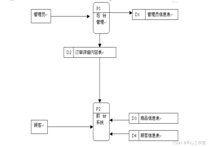 ssm206基于SSM的咖啡销售系统+vue(文档+源码)_kaic-CSDN博客