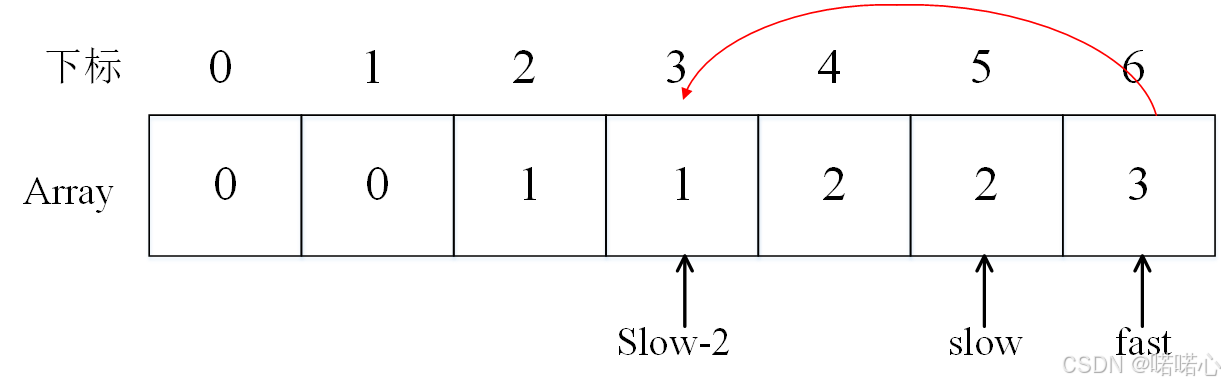 Cleetcode删除有序数组中的重复项ii删除有序数组中的重复项 Ii Csdn博客